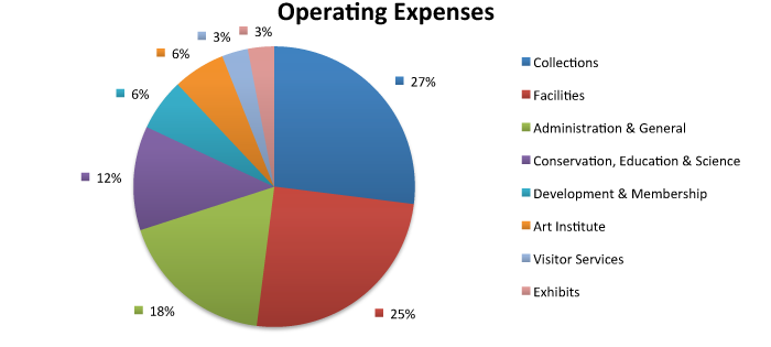 Annual Report 2014 Operating Expenses annual-report-2014-operating-expenses